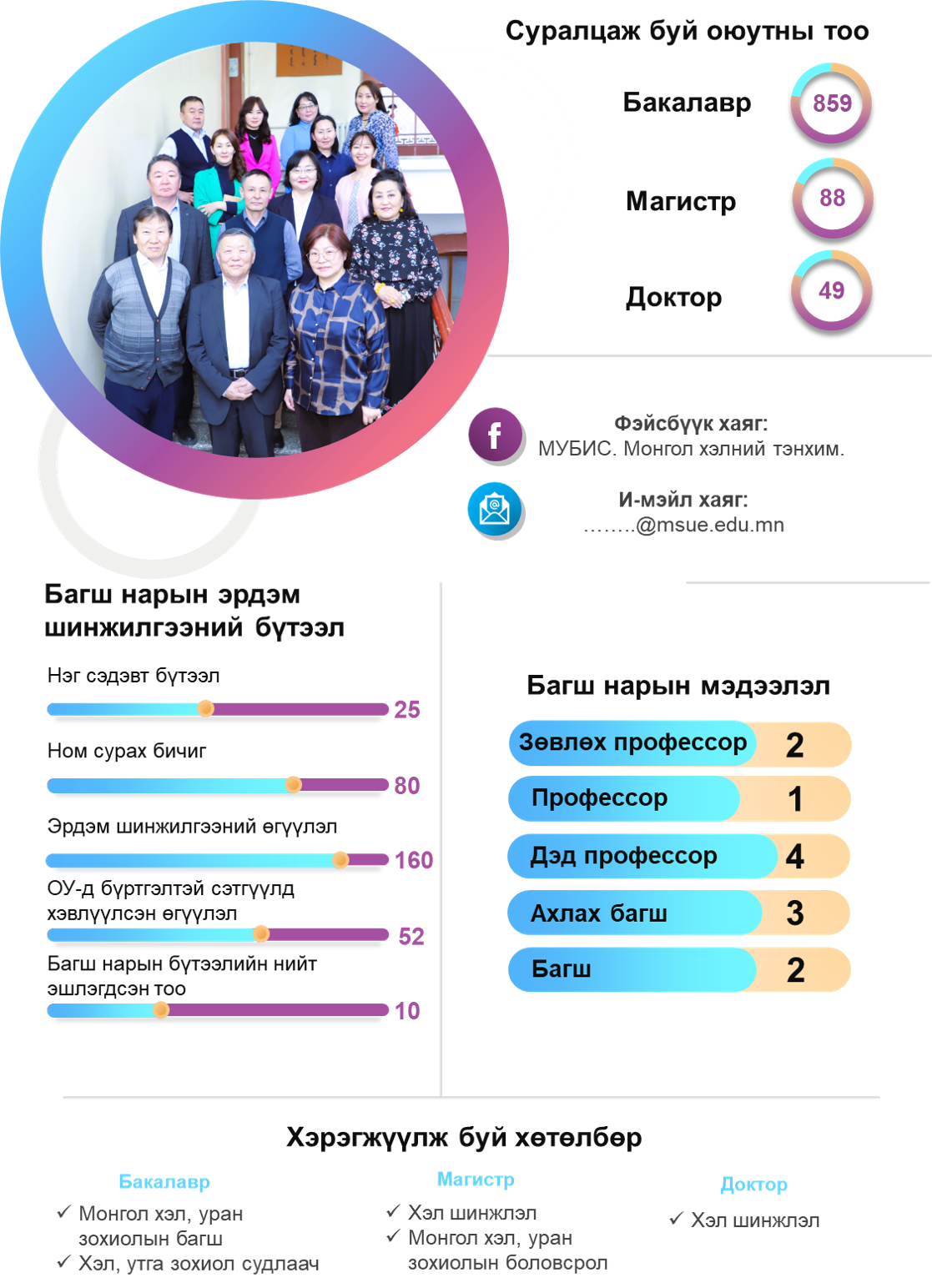 Монгол хэлний тэнхим