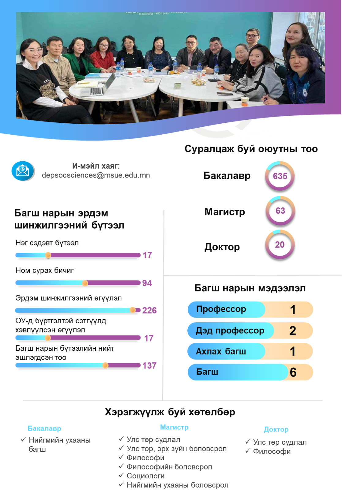 Нийгмийн ухааны тэнхим